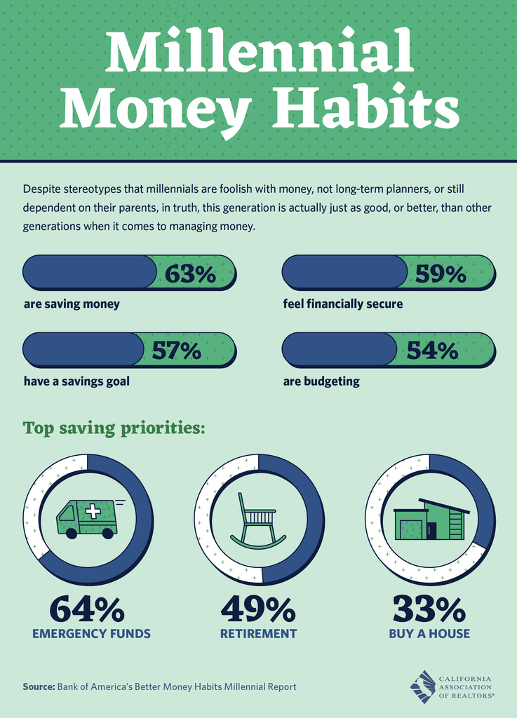 millennial-money-habits-hi-res - Sari & Team millennial-money-habits-hi-res - Sari & Team